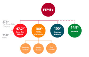 About us - FEMSA