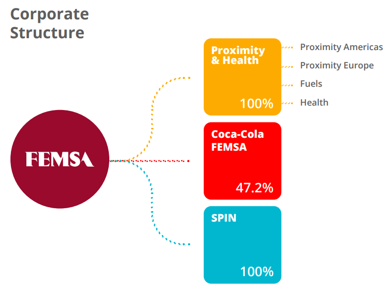 About Us - FEMSA